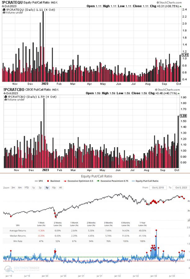 Daily Chartbook #295 - Daily Chartbook