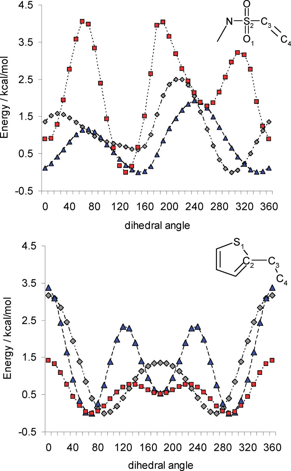 Quantum Chemistry in Drug Discovery - by Corin Wagen