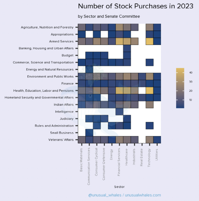 The Full 2023 Congressional Trading Report (How Congress traded in 2023)