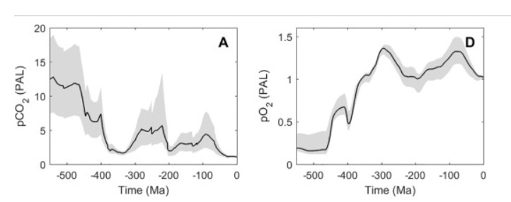Why Were Dinosaurs so Big? Exploring Gaia's Metabolism