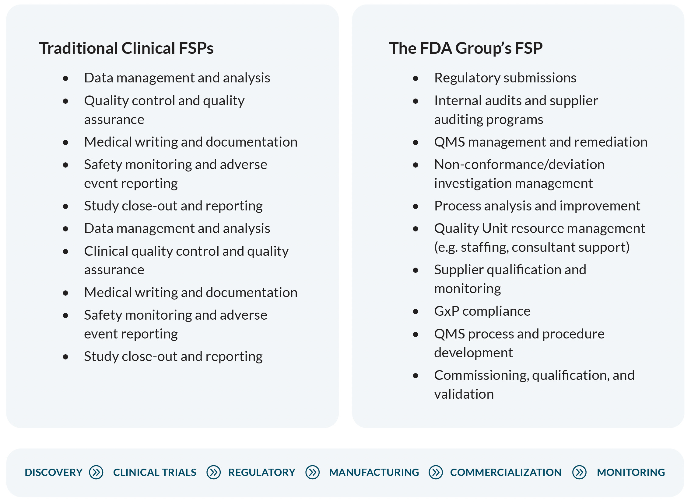 Introducing our Functional Service Program (FSP)