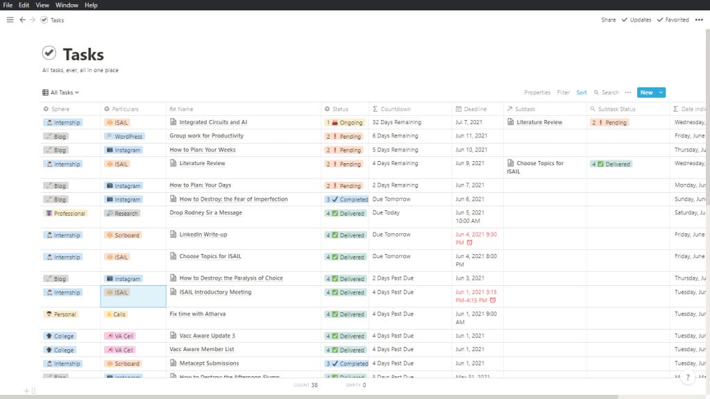 Task Manager - Notion Template - by Ishan Puranik