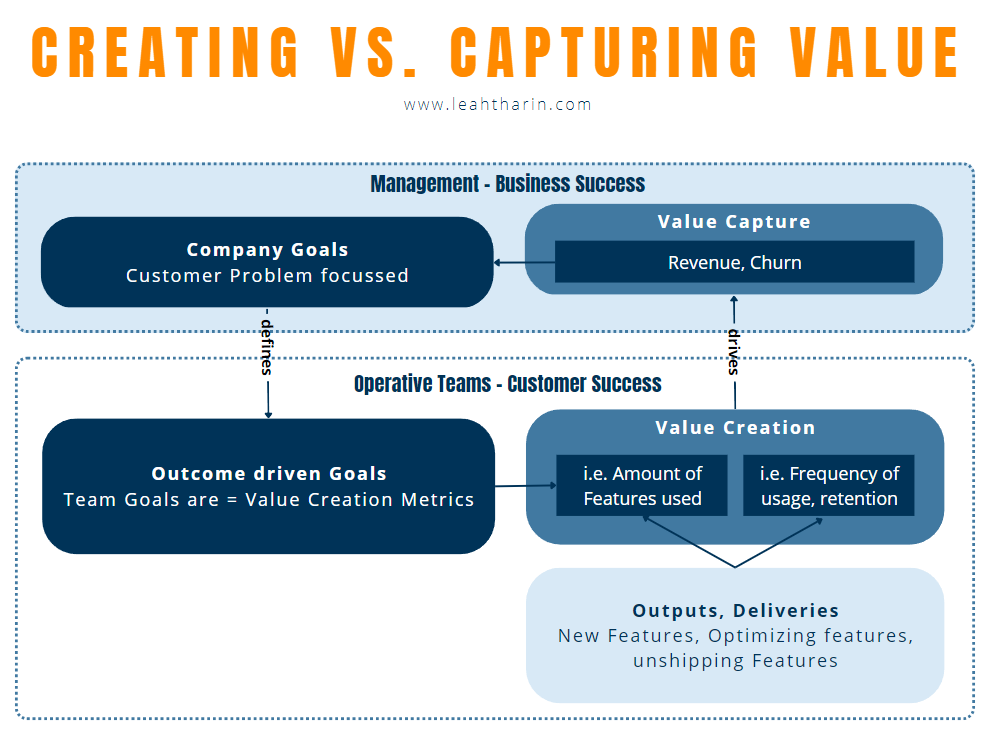 Leah's Growth and Organizational Guide - by Leah Tharin