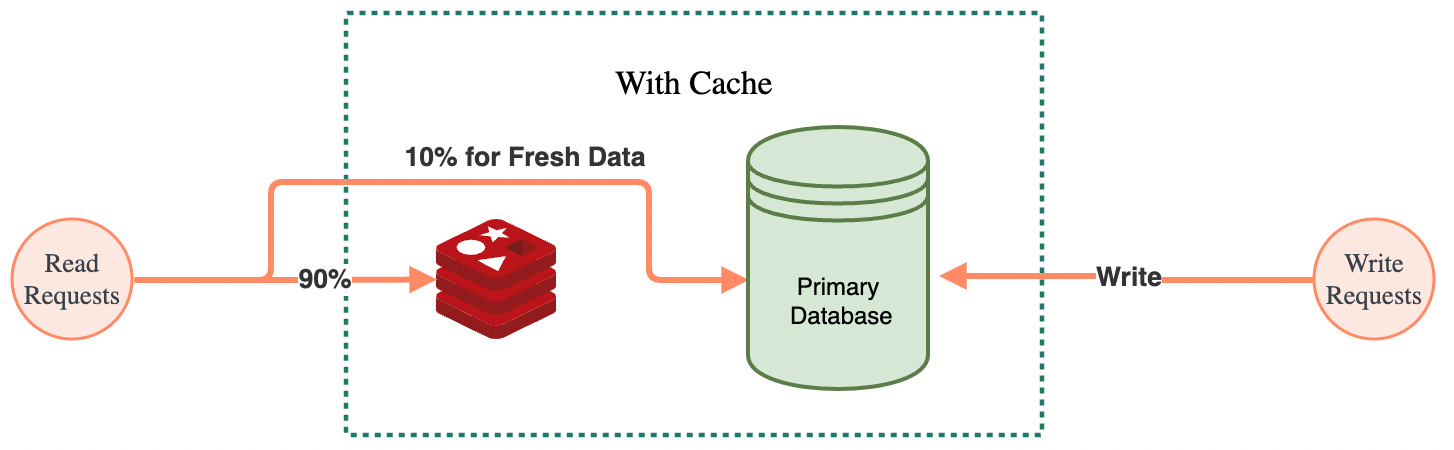 From 0 to Millions: A Guide to Scaling Your App - Final Part