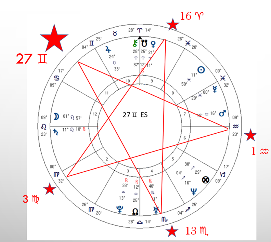 #2 Tutorial: VENUS STAR POINTS - by AnnaMarie