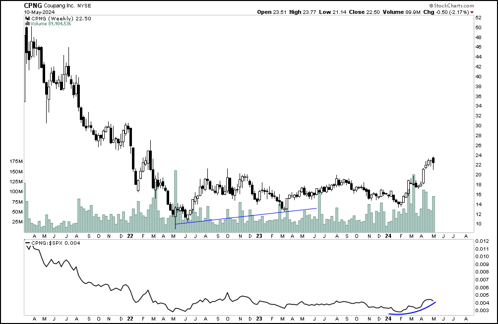 11 Charts That Matter | ZeroHedge