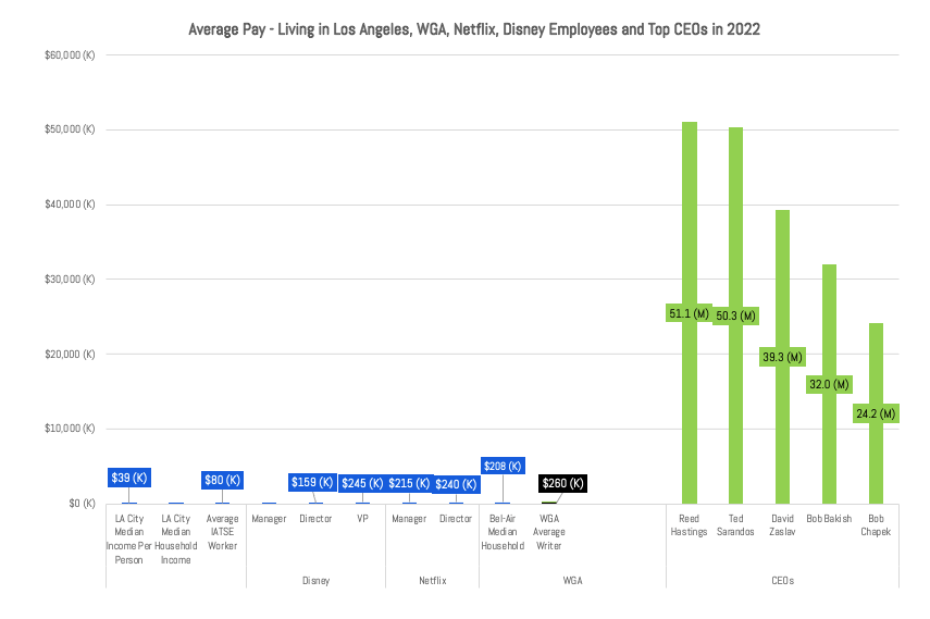 Visualizing and Quantifying the WGA-AMPTP Negotiations Part I: Overall ...