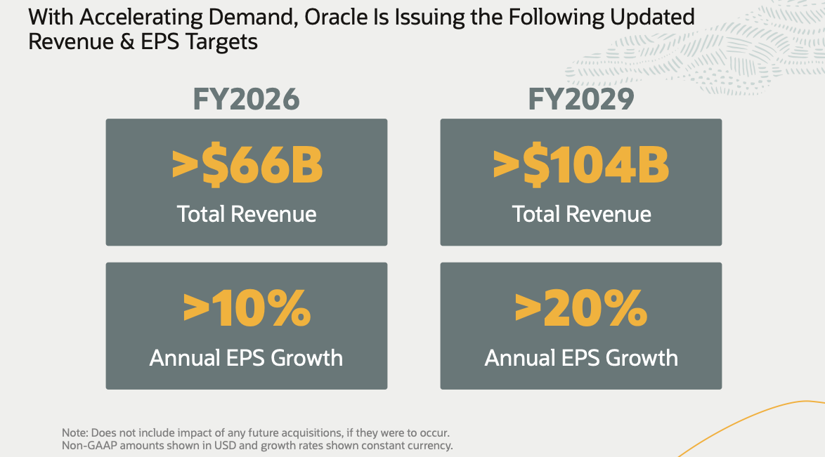 🌀 Oracle: AI-Powered Expansion - by App Economy Insights