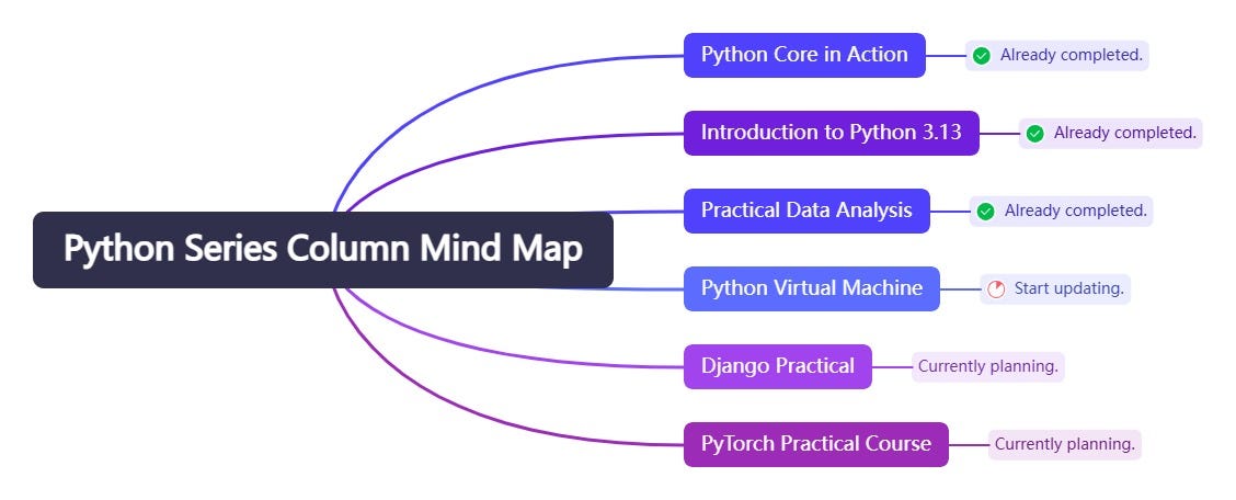 Table of Contents - by Meng Li - Top Python Libraries