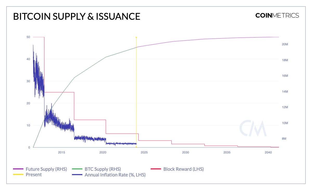 A Short Guide to Bitcoin On-Chain Data for ETF Newcomers