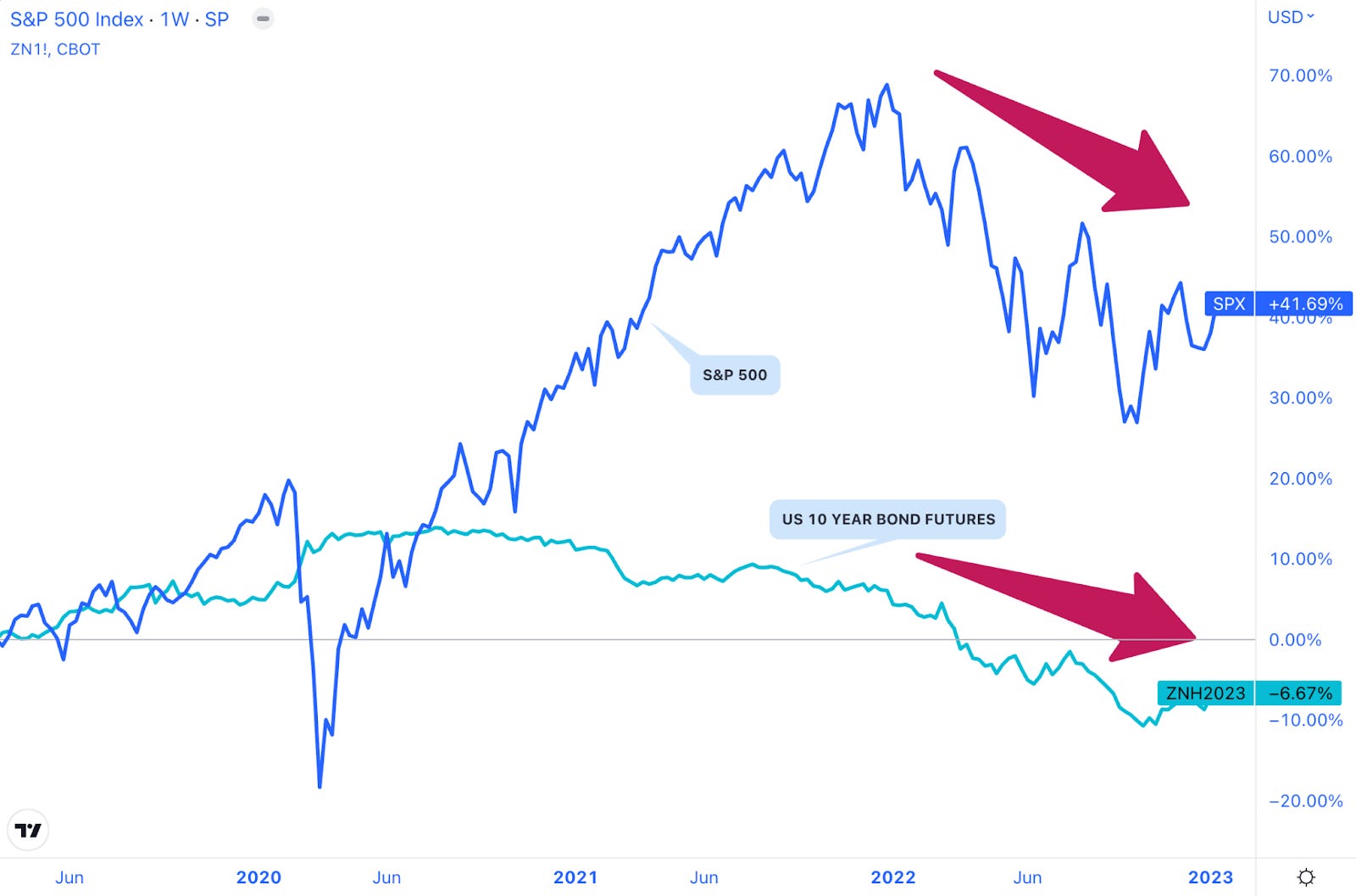 GreyZone Digest - by @grey - GreyZone Digest