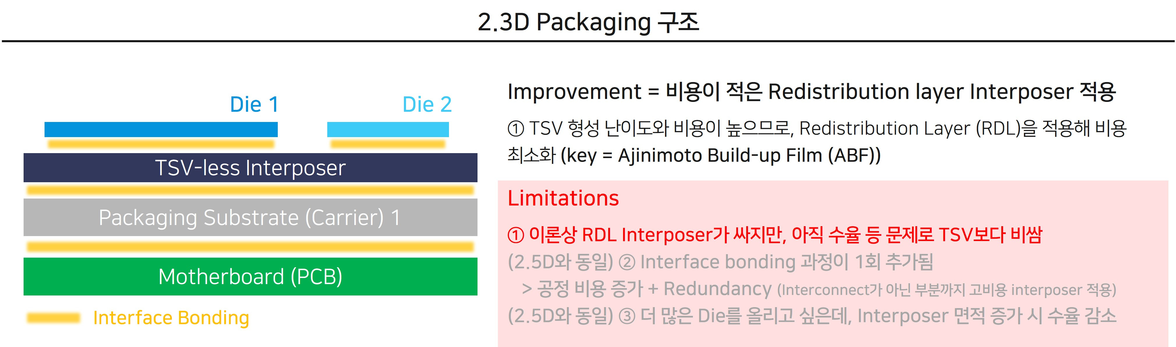Industry | Semiconductor Packaging (1) Packaging 구조의 과거와 현재