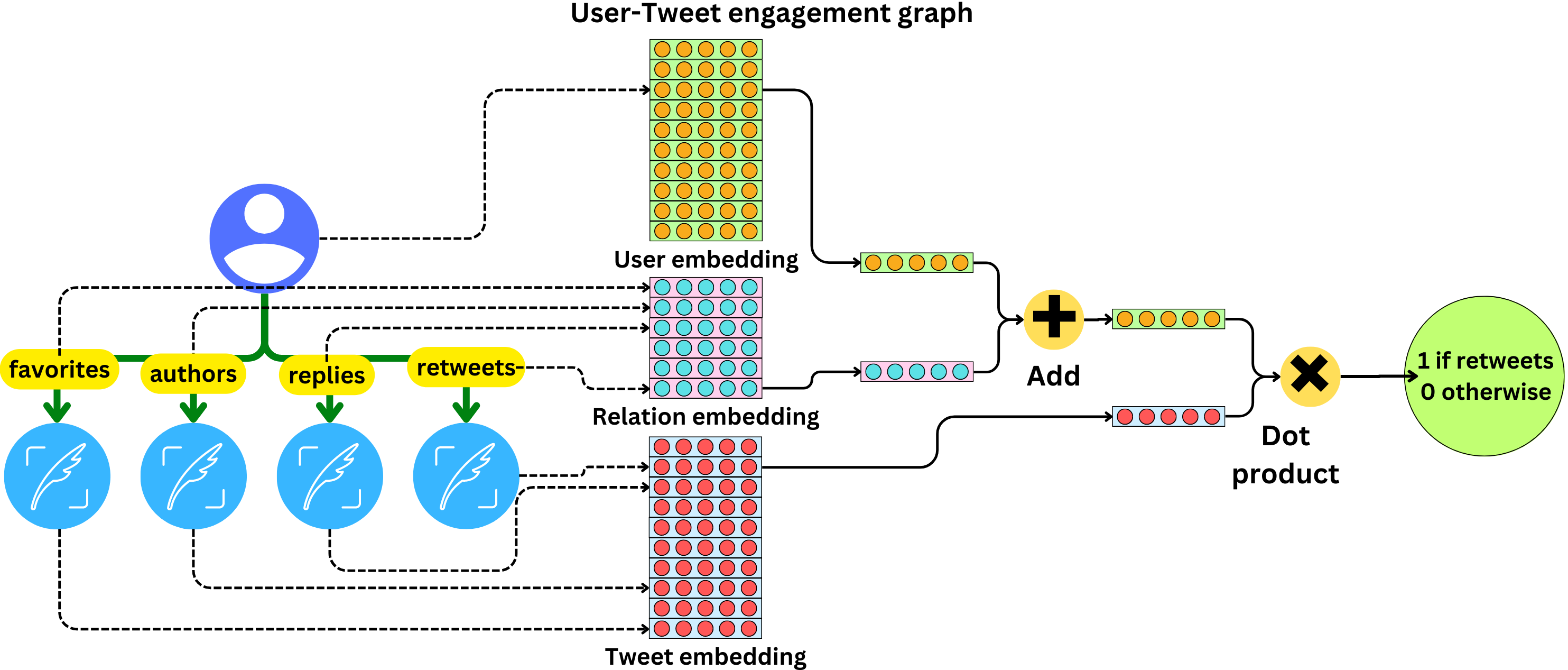 Deep Dive: How to Build the Twitter Feed Ranking Recommender System