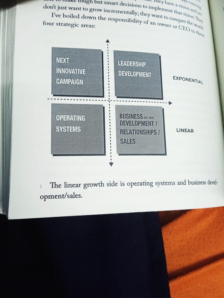 Mastering Scale for Exponential growth!