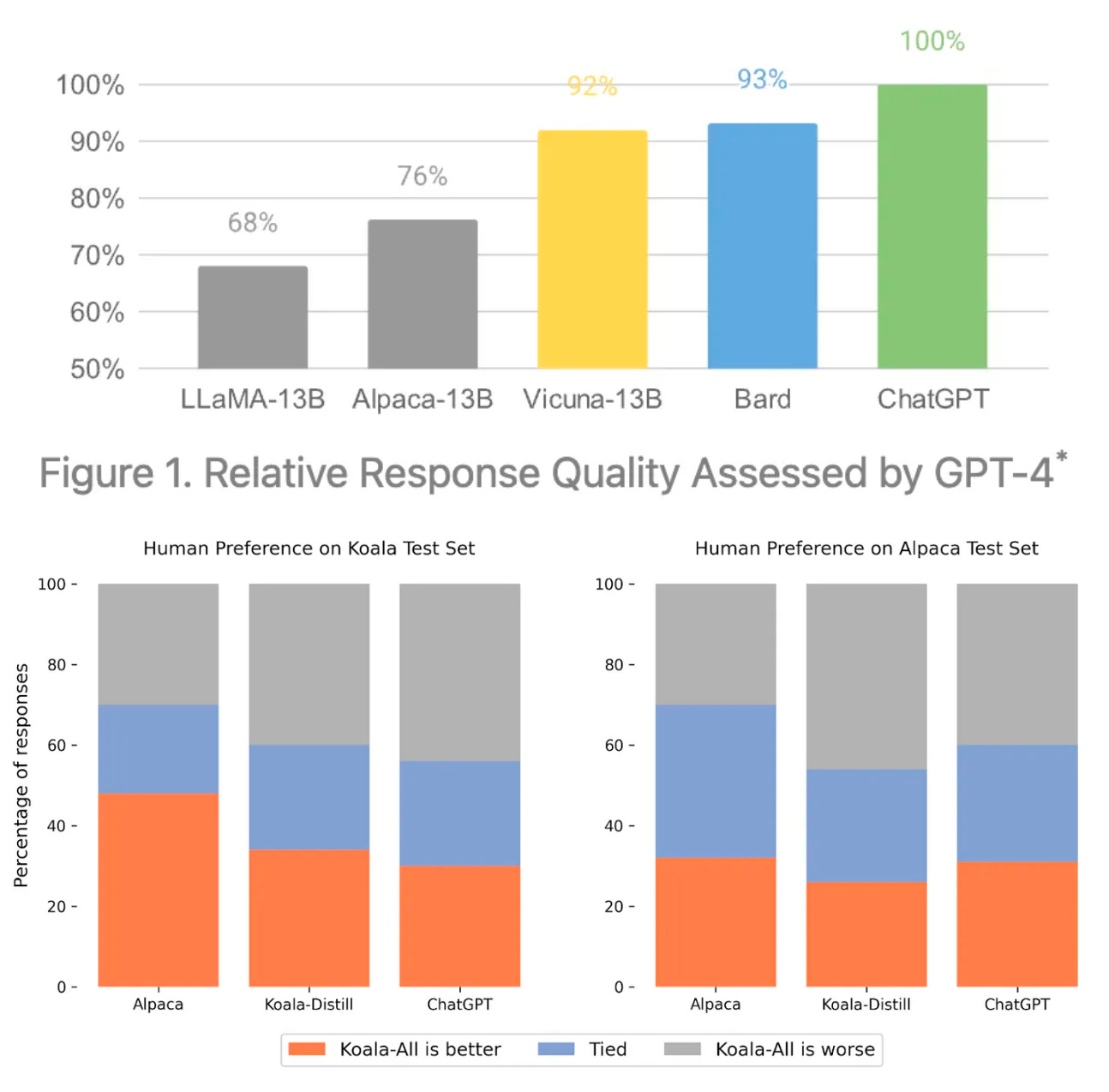 The History of Open-Source LLMs: Imitation and Alignment (Part Three)