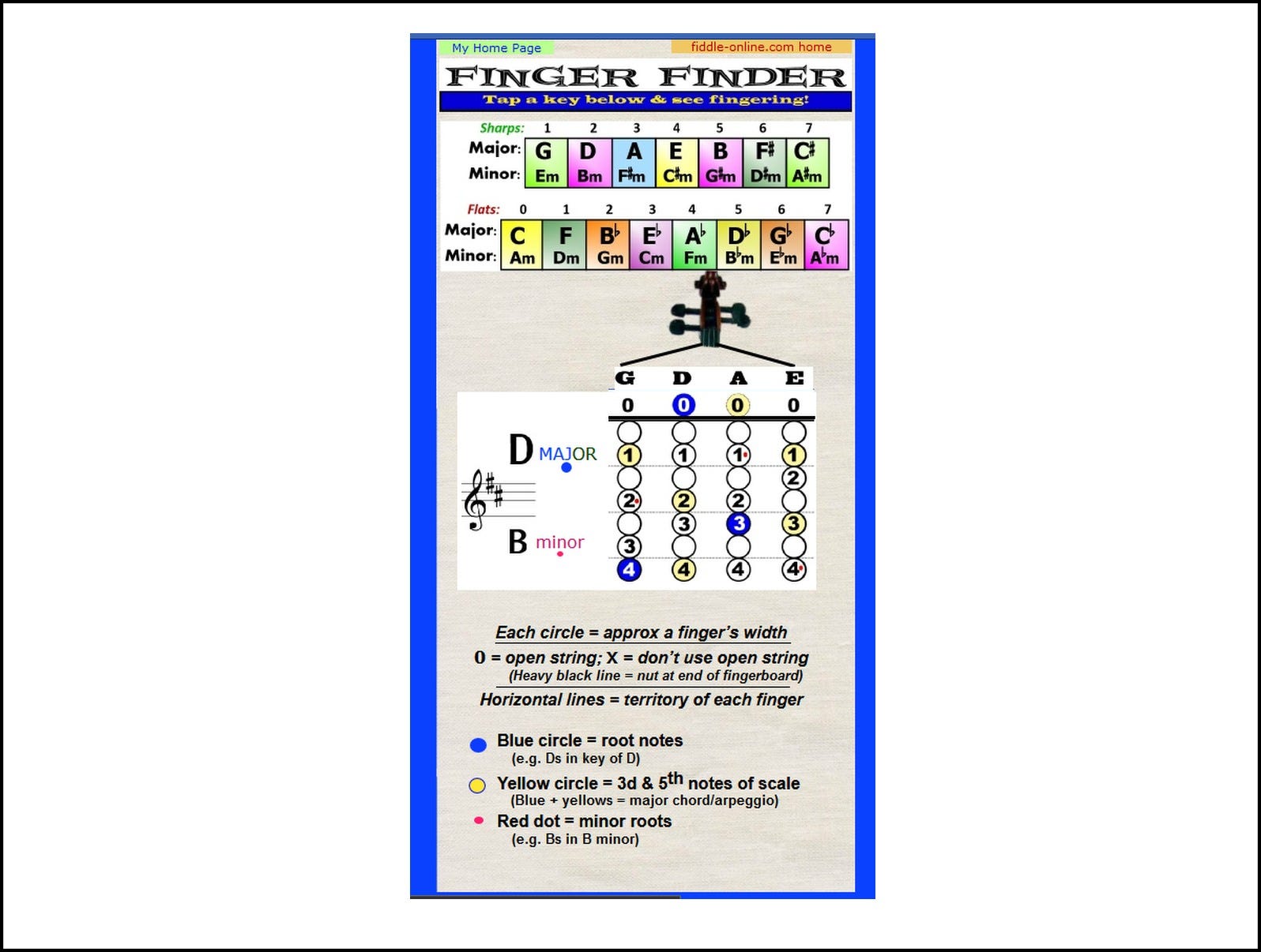 New! A Finger Finder app - by Ed Pearlman