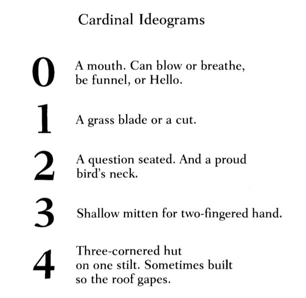 May Swenson : Cardinal Ideograms - by The Friend