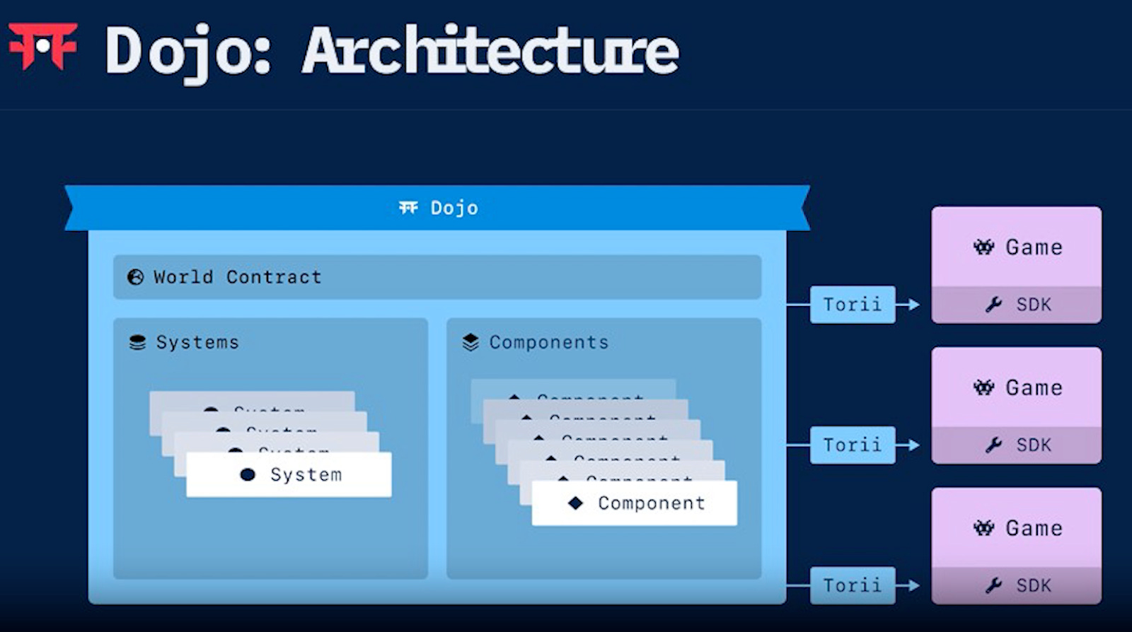 Dojo - by Paul Veradittakit - VeradiVerdict