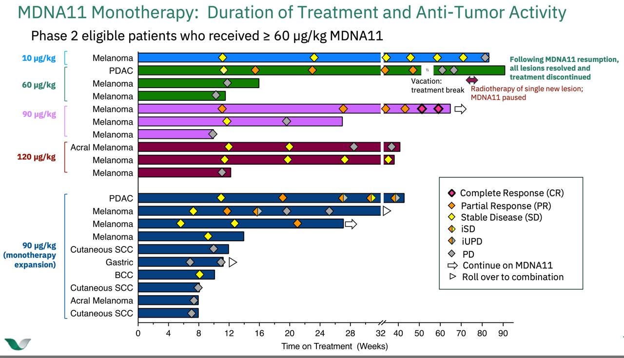 Medicenna: Biotech's Breakthrough Bargain in Cancer Therapy.