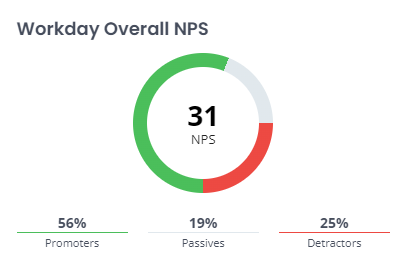 Paycom: Shaping Modern Workplaces with Innovative Tech📊