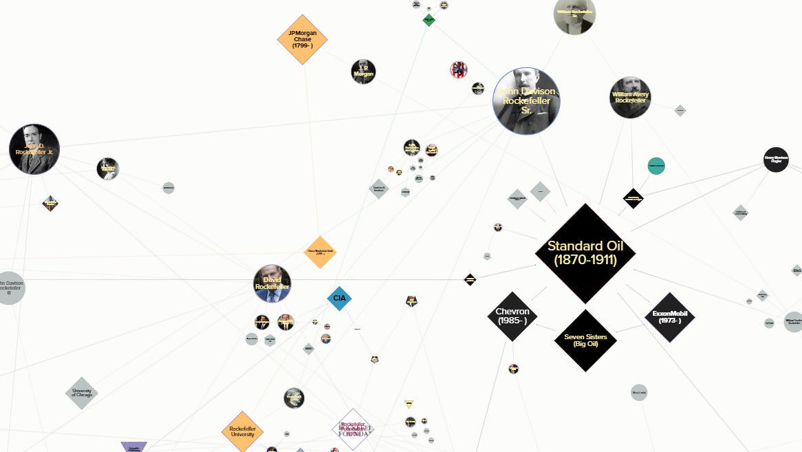 The Bigger Picture - Exercising the Attempt at Cybernetic Modeling