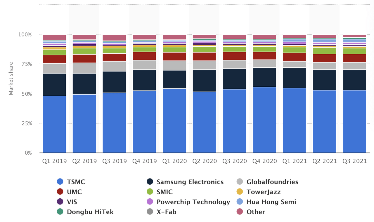All You Need To Know About Semiconductors
