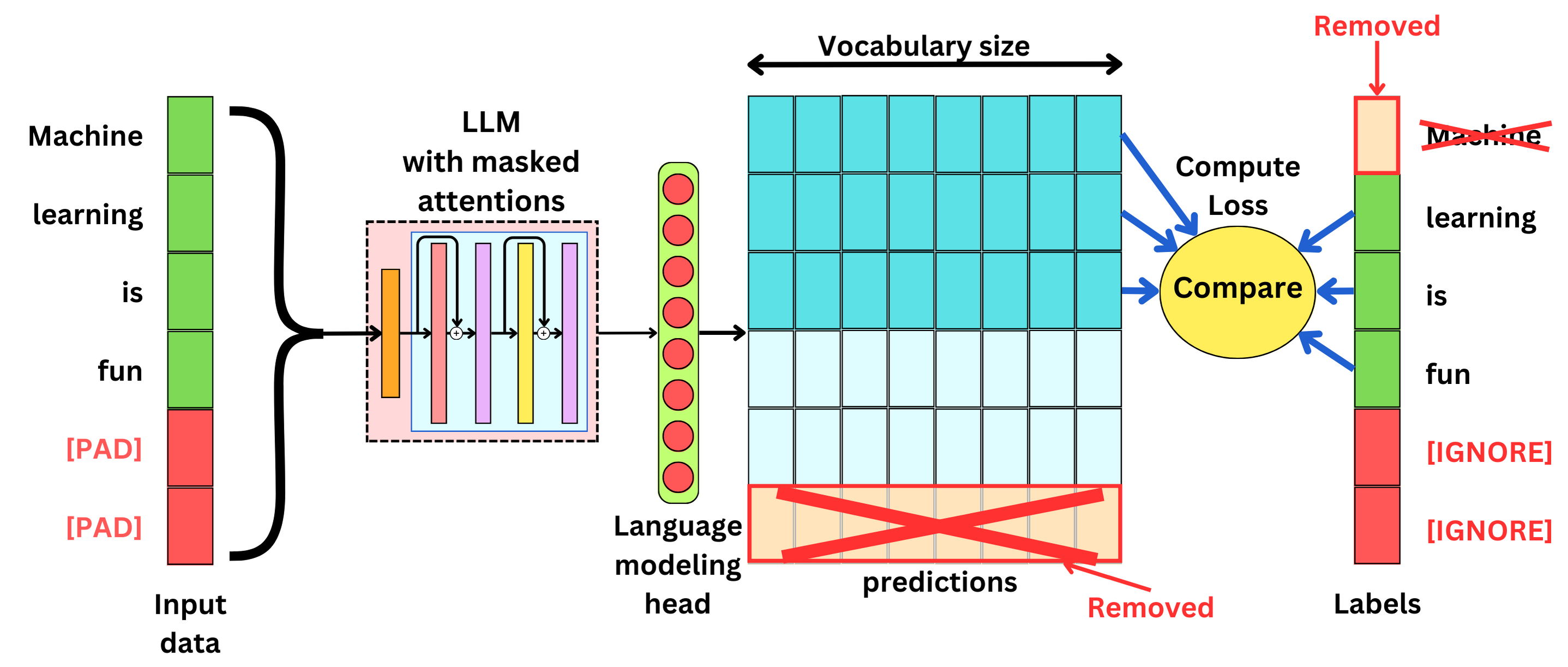 How To Build Your Own ChatGPT / Llama Model With Hugging Face