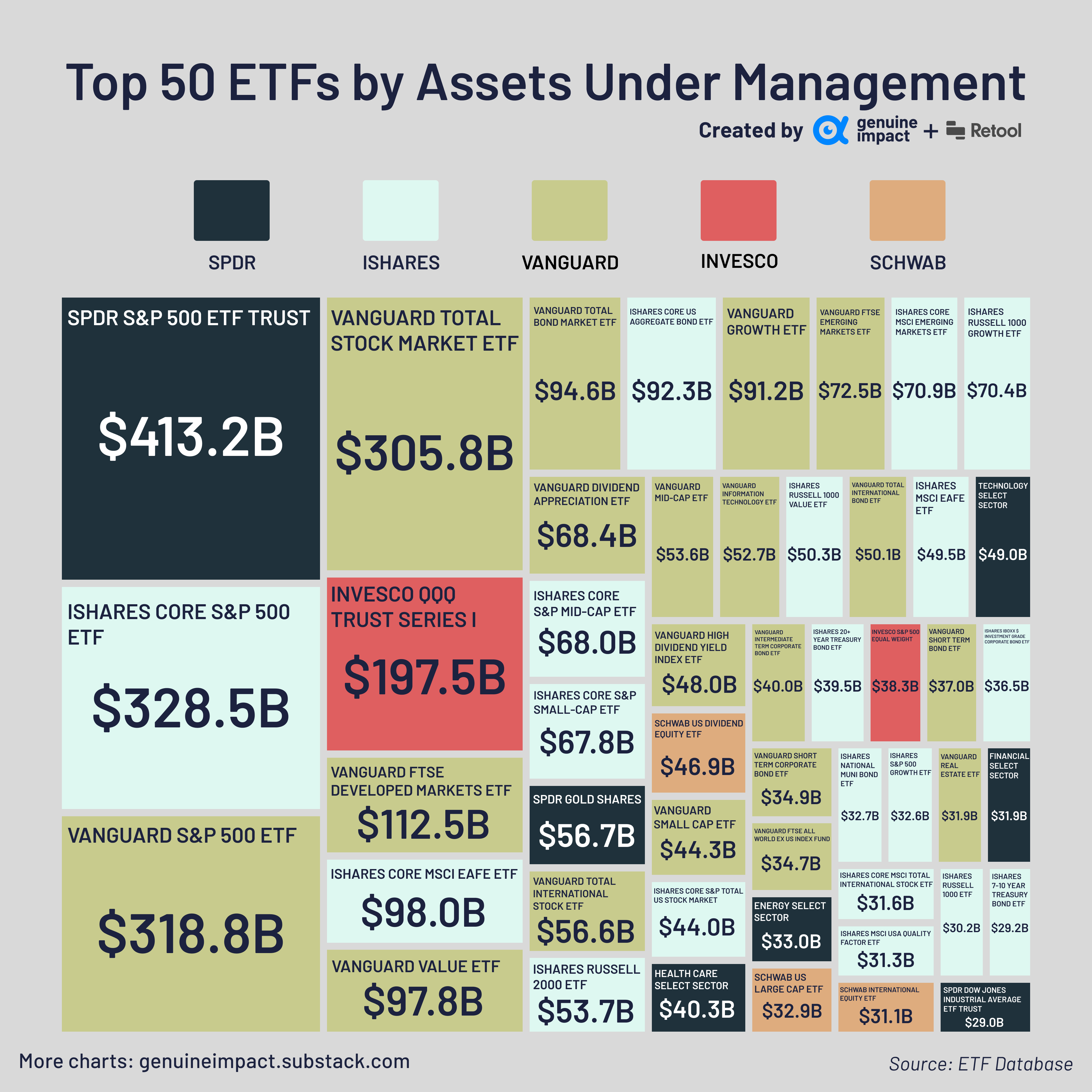 Everything about ETFs - by Amara