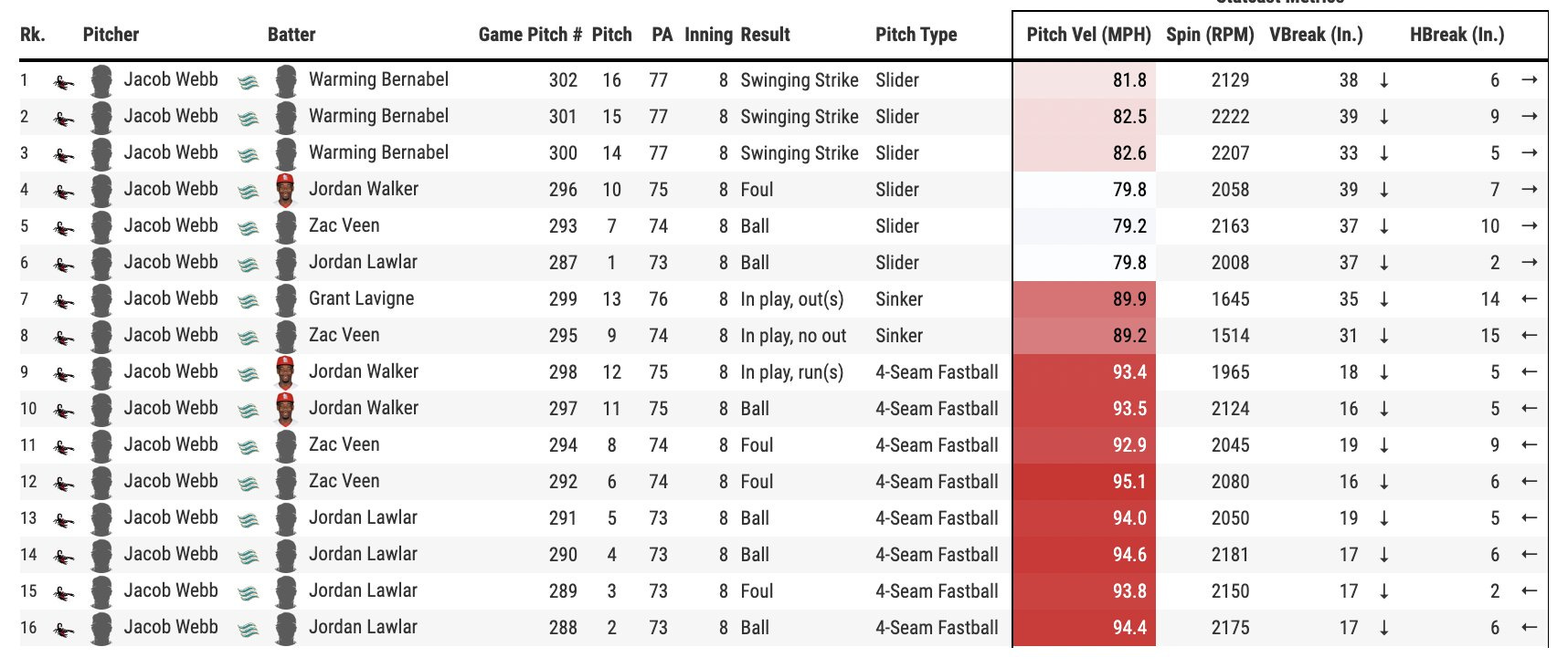 Jacob Webb is flying under the radar in Red Sox system