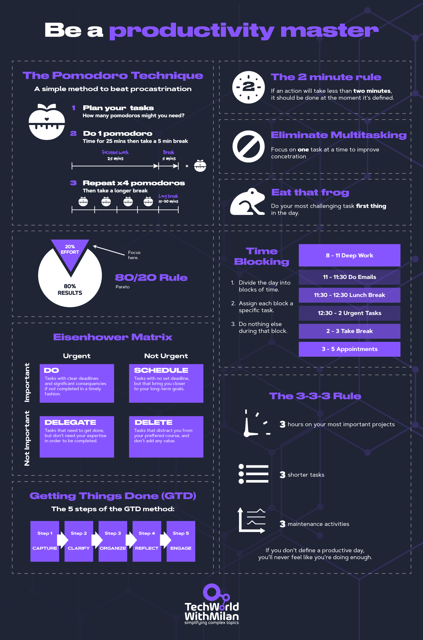 How to be 10x more productive - by Dr Milan Milanović