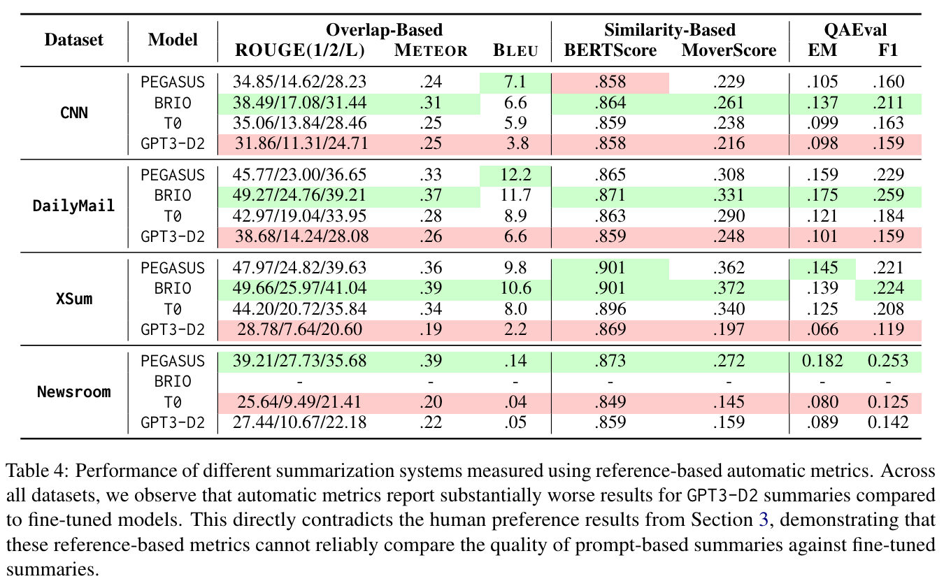 Summarization and the Evolution of LLMs