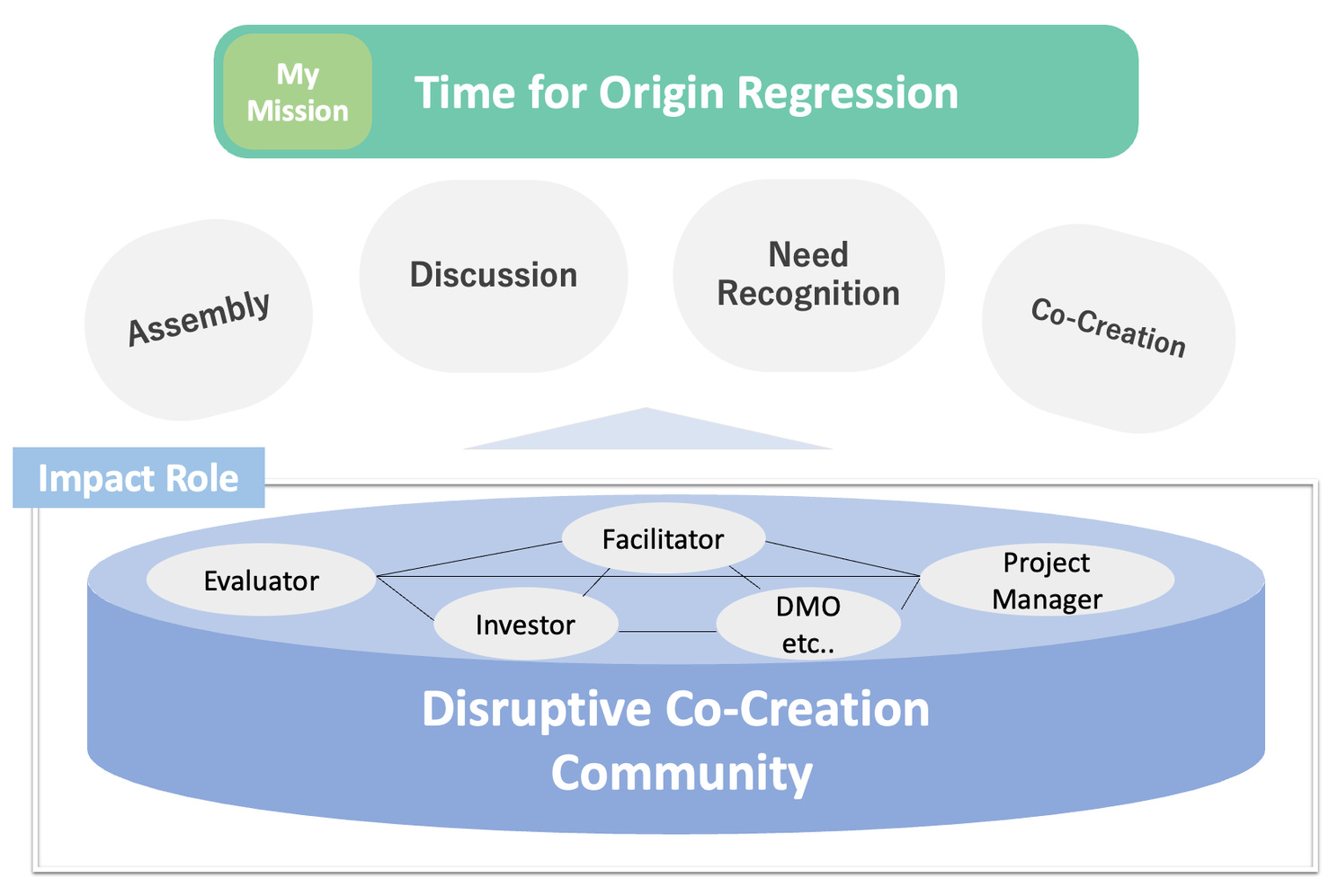 Uniting for Impact: A Journey Towards Social Cohesion