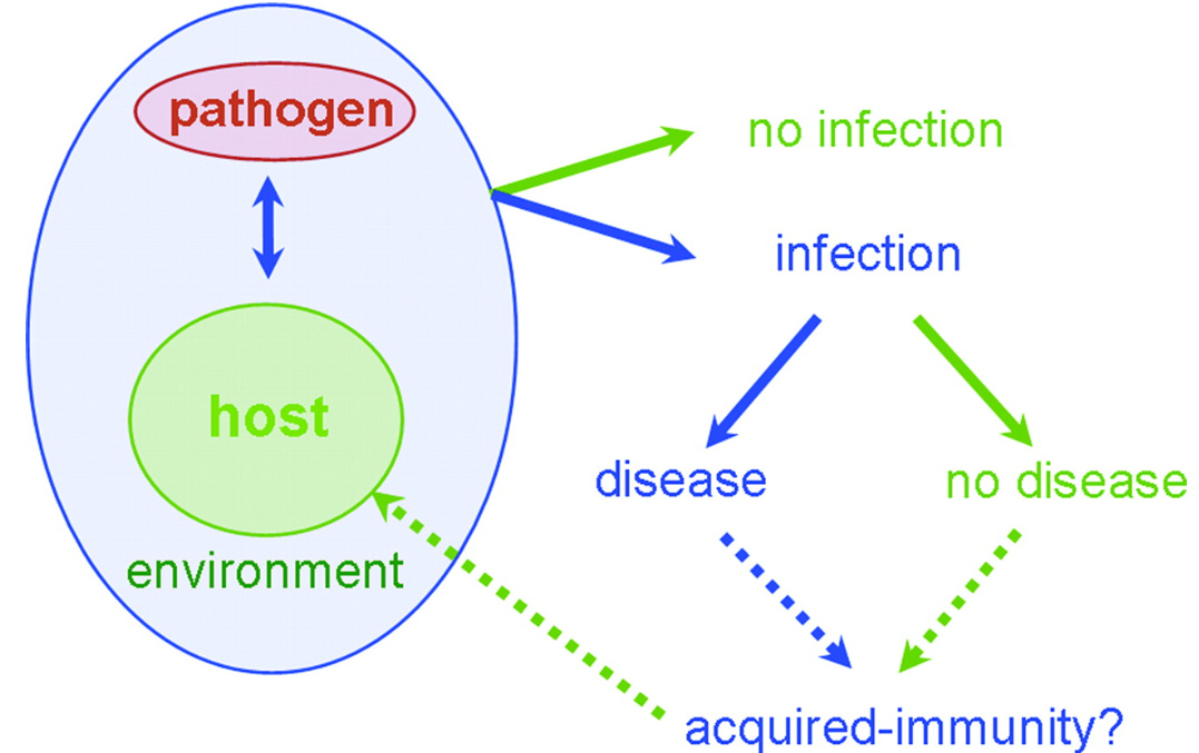 Pathogen - by RetoK - Chiankhanh