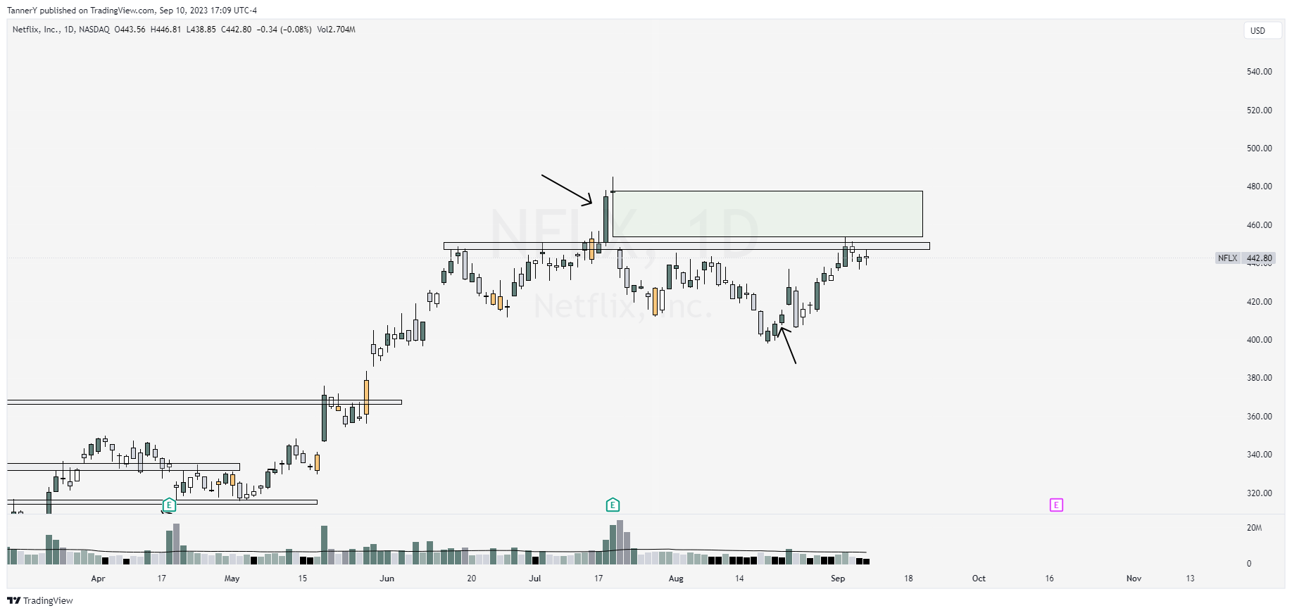 The Weekly Selection: 09/10/2023 - by Tanner Yarton - SEBS