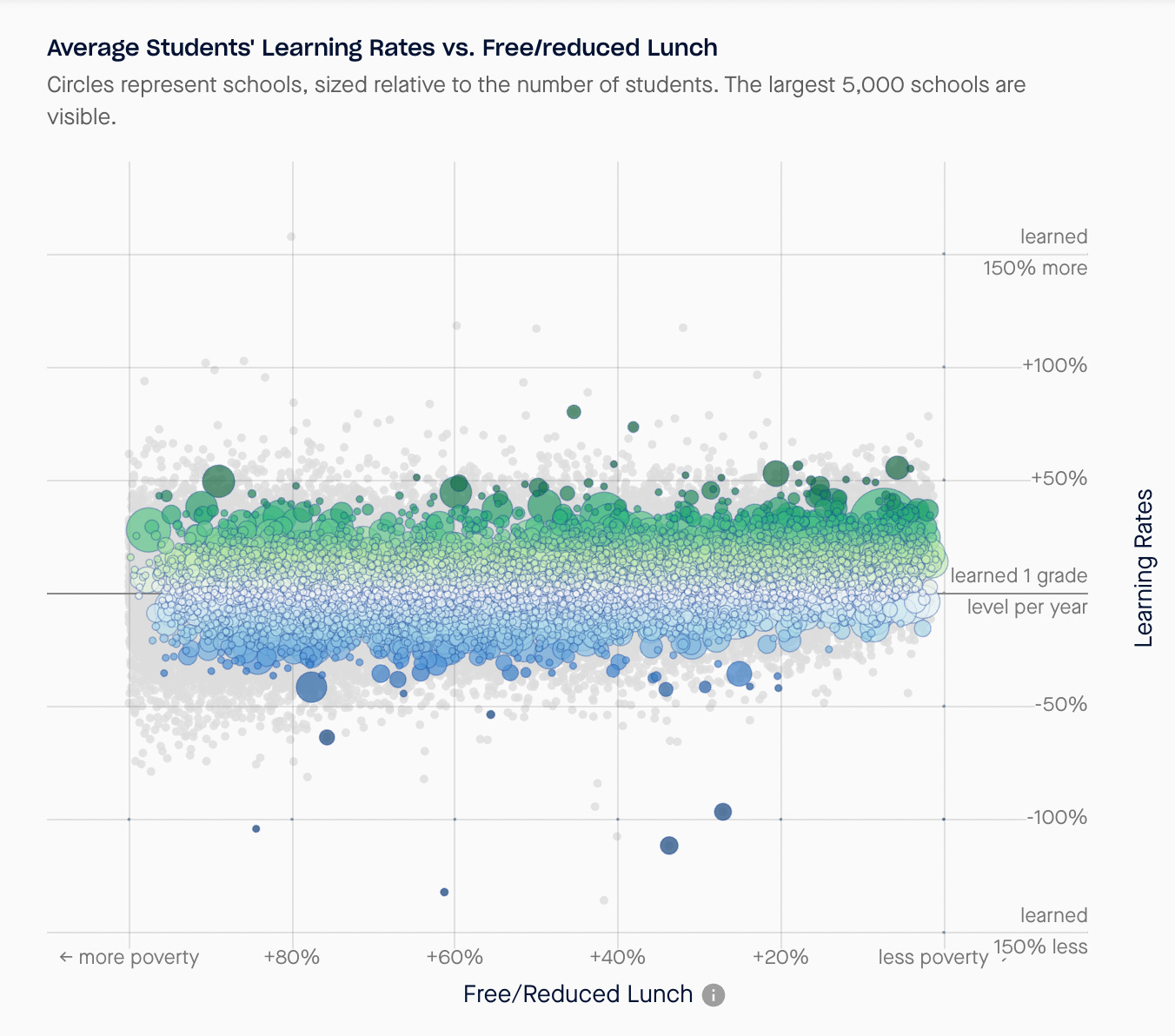 Two graphs that may show a shocking truth about our K-12 education system