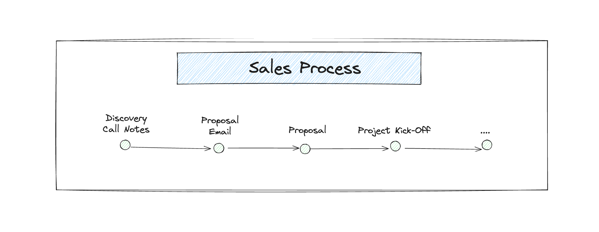 7 Essential Templates for Data Analytics Consulting