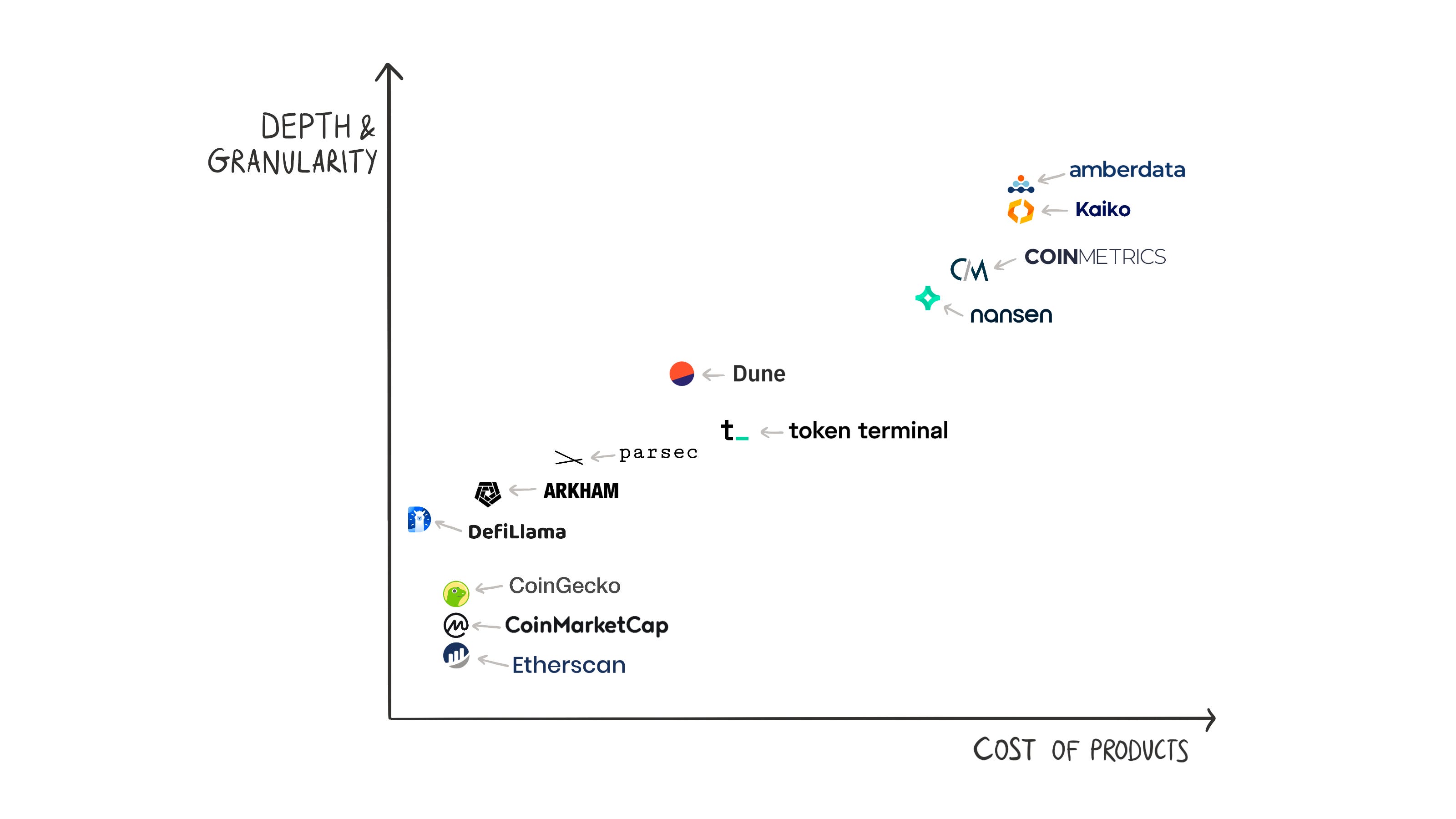 Mapping The Data Landscape - by Saurabh Deshpande