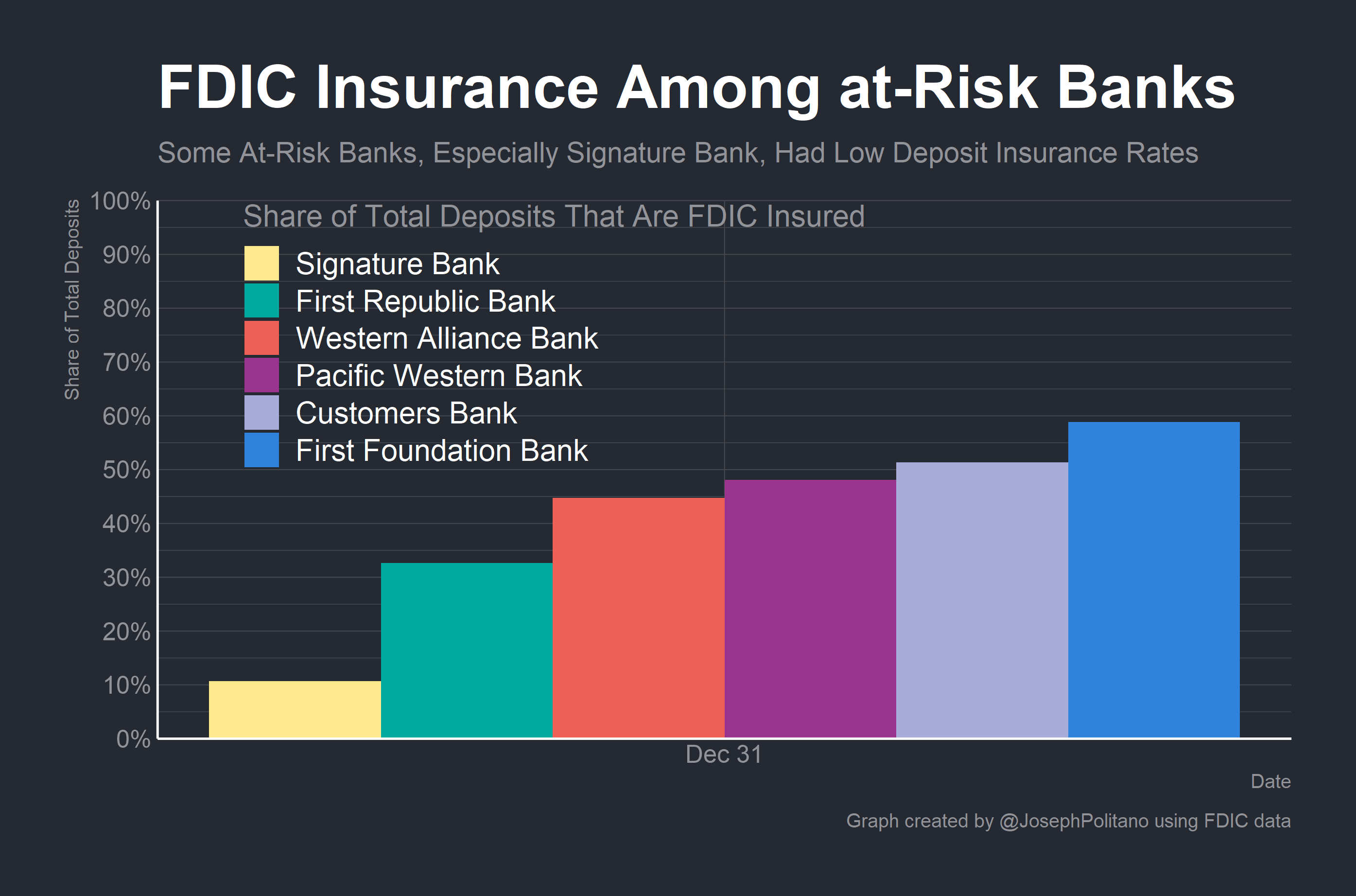 The Fed's Plan to Rescue the Banking System