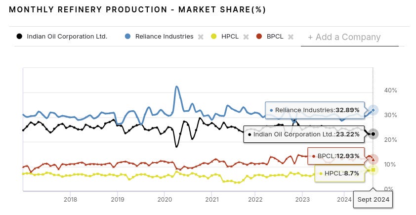 Can India become the next major oil refining hub?
