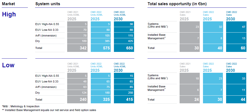 ASML, the lithography titan - by Tech Fund