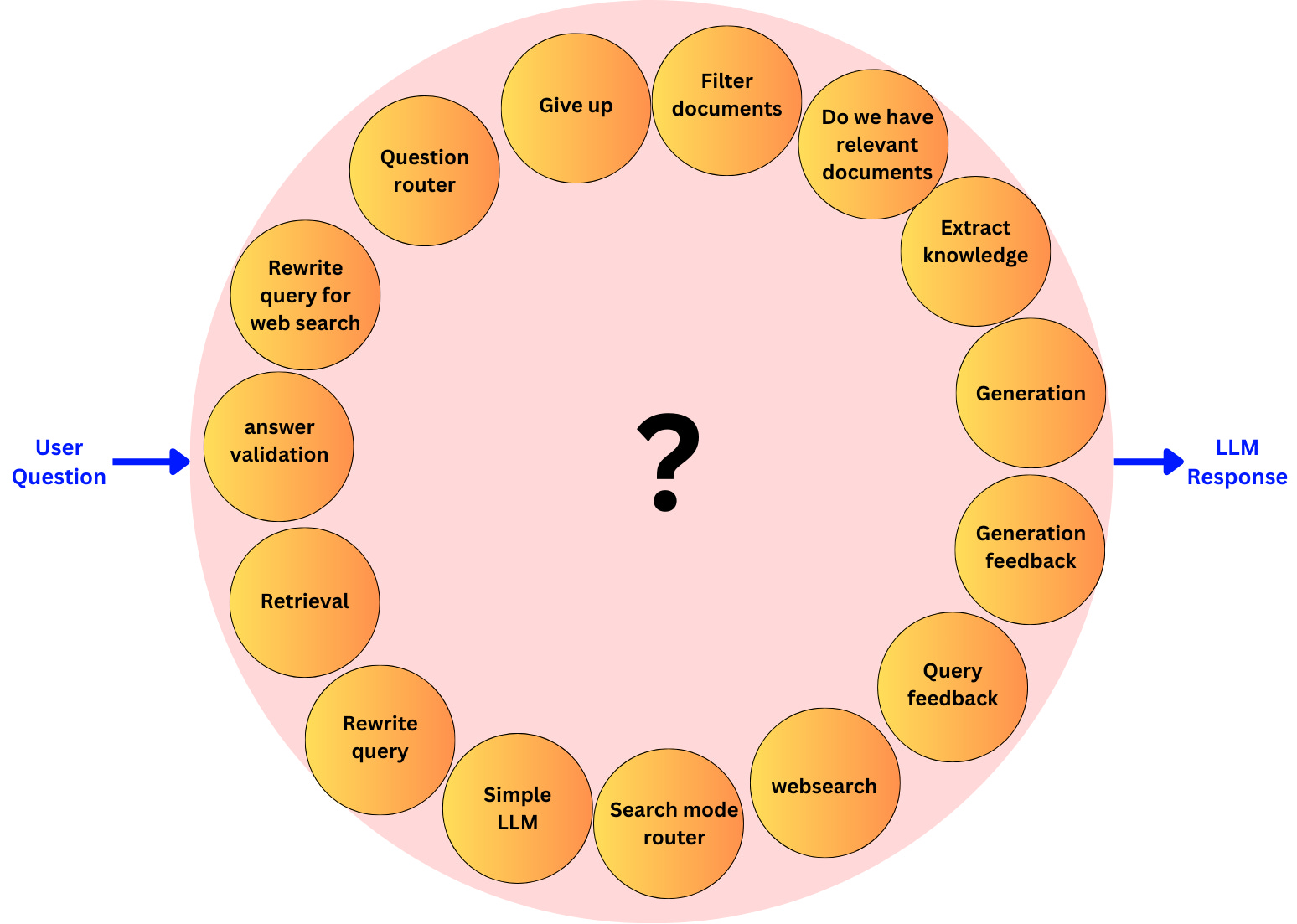 The Different Agentic Patterns - by Damien Benveniste