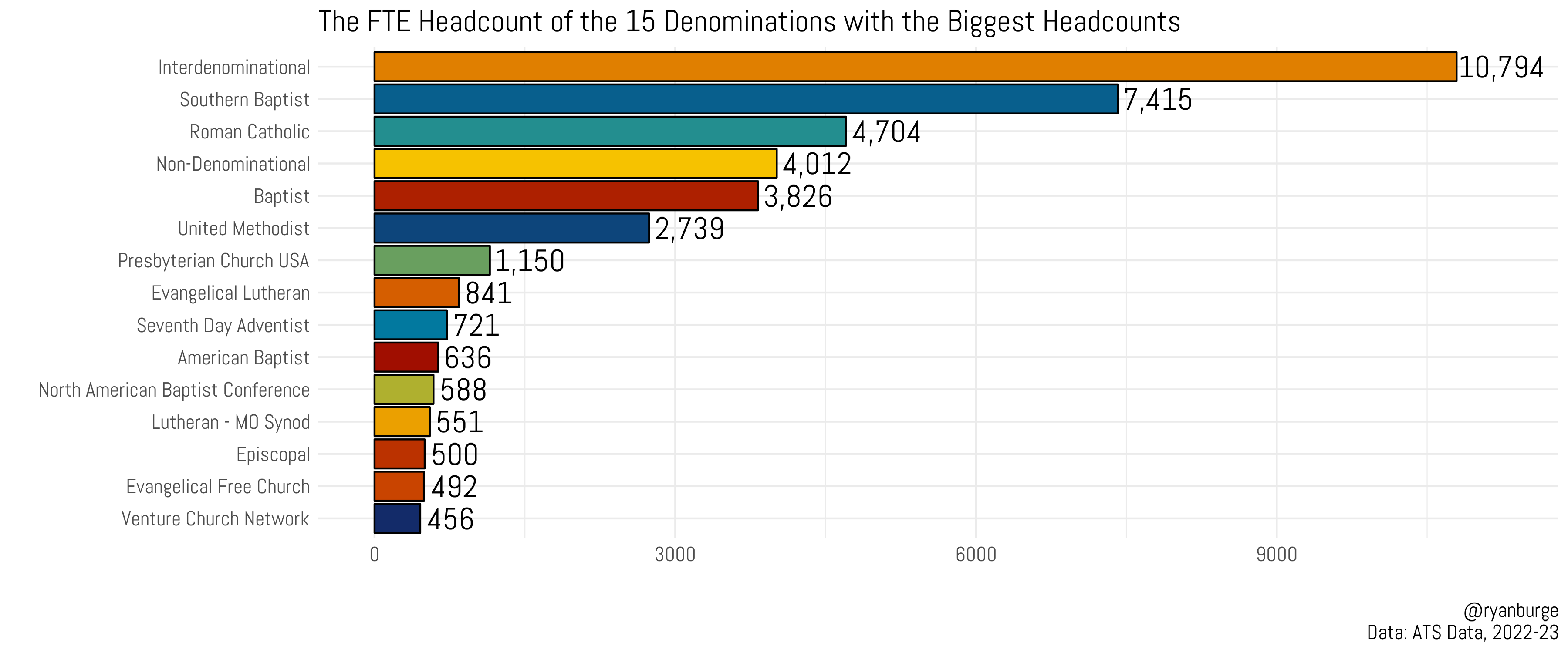 The Current State of Seminary Education in the United States