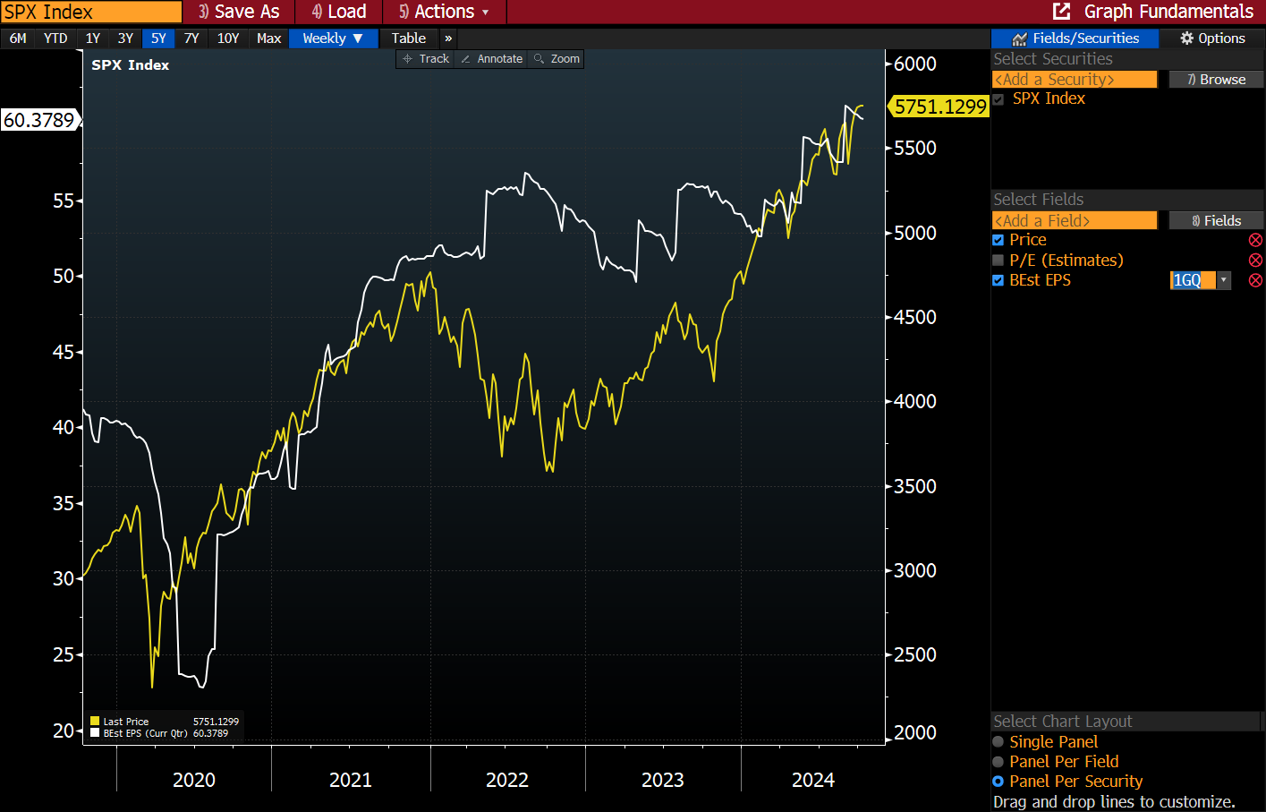 EVERYTING YOU WANTED TO KNOW ABOUT STOCK INDEX EPS AND P/E RATIOS (but ...