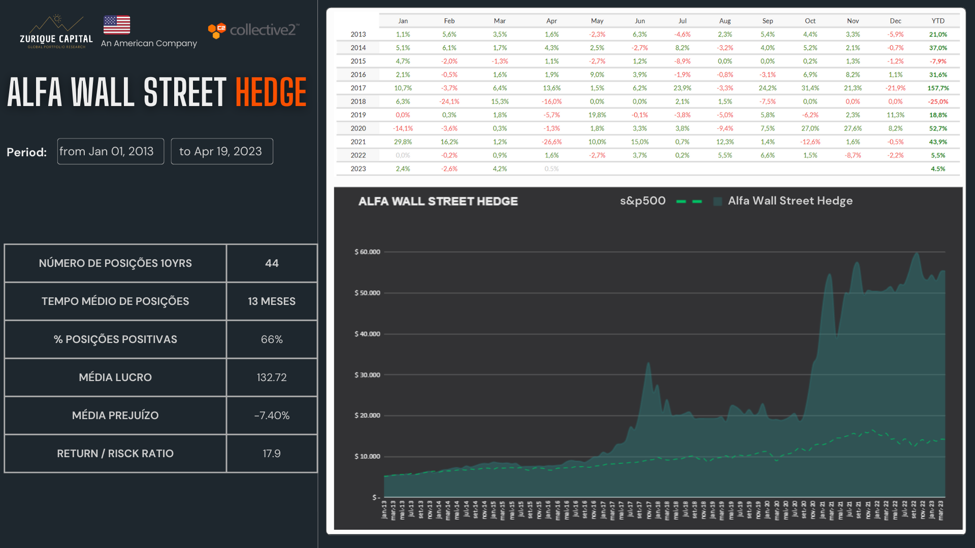 Como Montar um Portfólio Para Superar o Mercado Americano