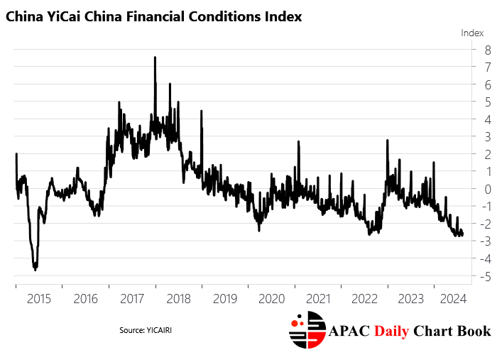 APAC Daily Chart Book - APAC Daily Chart Book