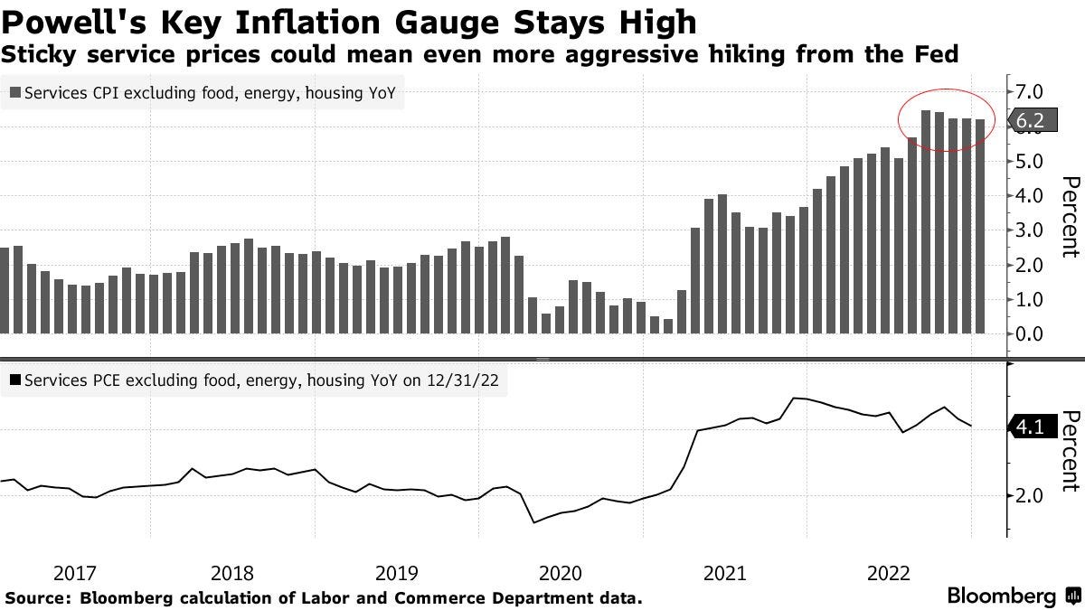 The Big Flip: Interest Rate Expectations Repricing Upward