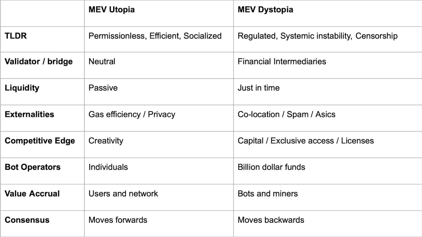 MEV Protection: DEX & Aggregator Anti-MEV Mechanisms
