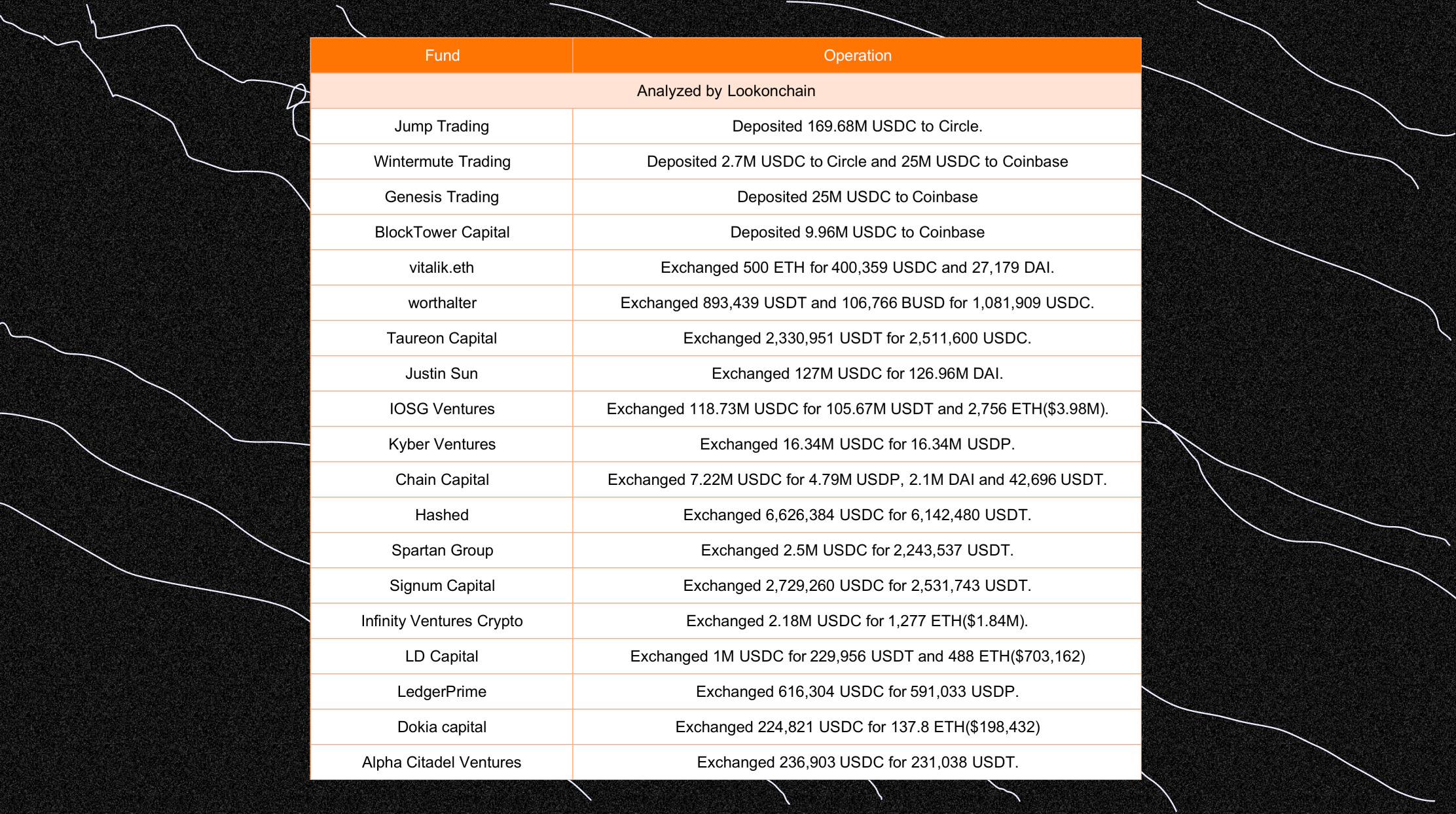 🦊Alpha Rush: zkSync, Scroll, Sui, USDC & More...