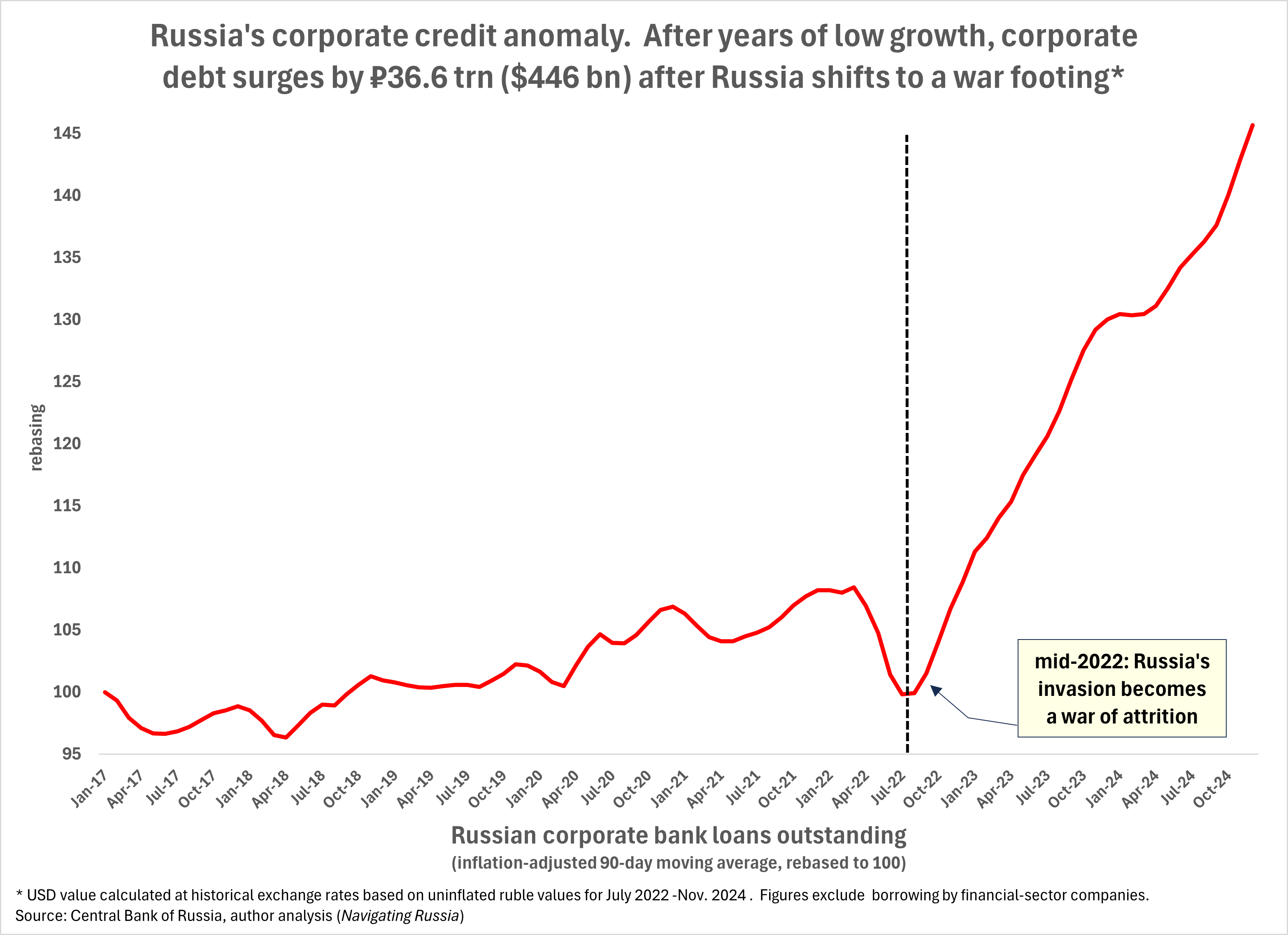 Russia's Hidden War Debt (full report) - by Craig Kennedy
