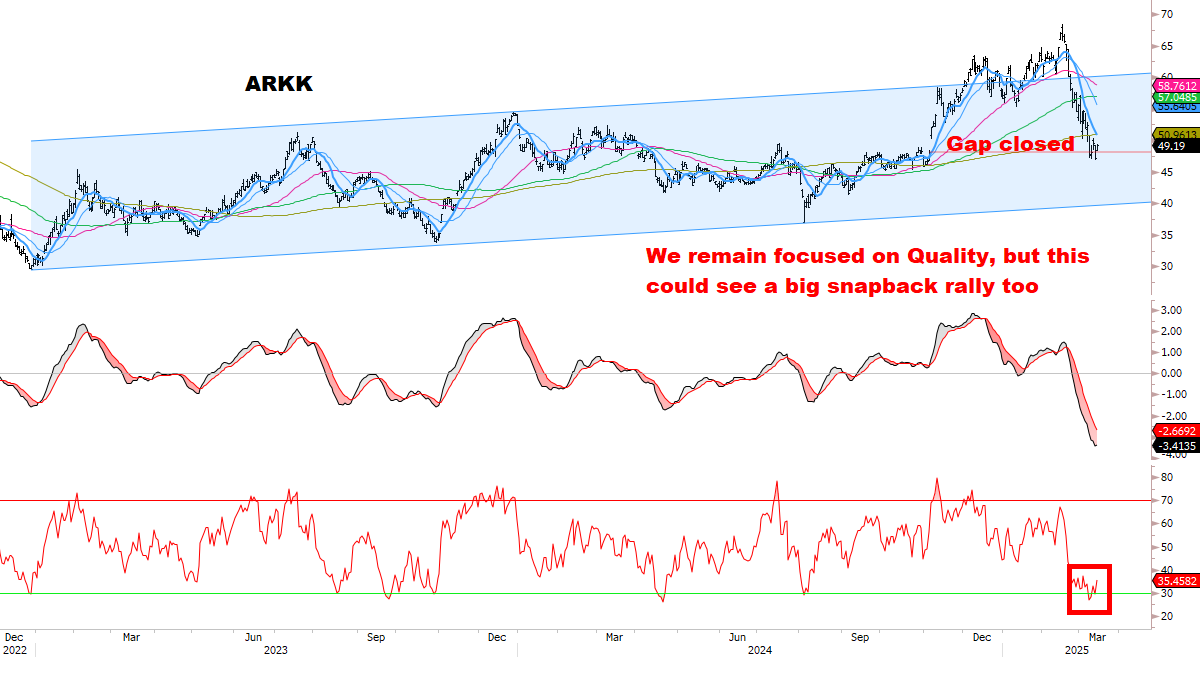 Global Markets – Weekly Review 46 - Macro Charts